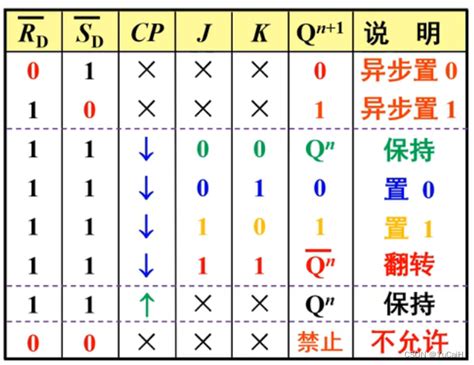 边沿jk触发器