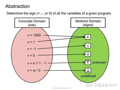 静态程序分析学习（一）：概述 知乎
