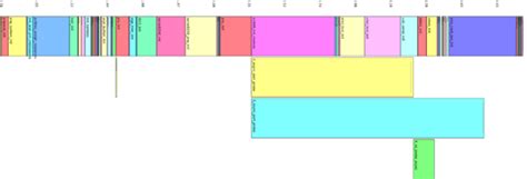 Linux Kernelboot Time Yocto Project