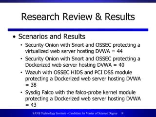 Container Intrusions Do You Even Ids Ppt