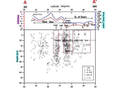 A Nw Se Trending Cross Section Showing The Variation Of Cpd Heat Flow Download Scientific