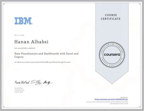 Completed Data Visualization And Dashboard Training With Ibm Hanan