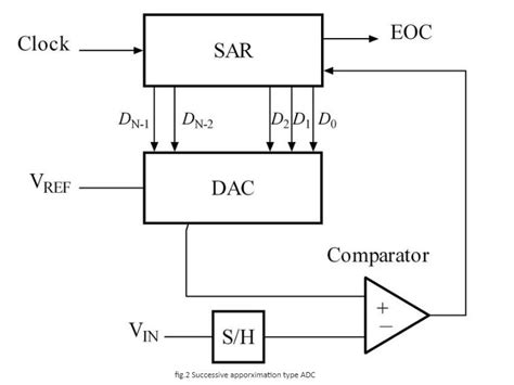 Virtual Labs