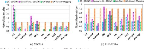 figure 12 from mapping aware kernel partitioning method for cgras