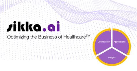 Vijay Sikka On Linkedin Vijay Sikka On Linkedin Ai Platform And Applications For Retail…