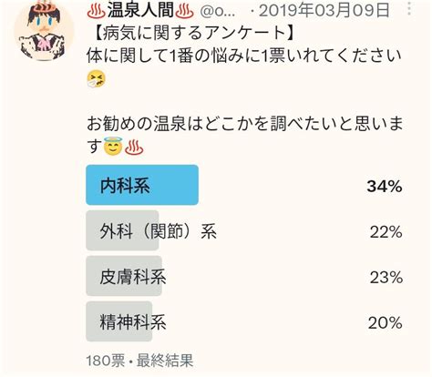 ♨️温泉人間♨️ On Twitter 更に乳白色の温泉が好きで、内科系の悩みを持っている人が多いです🧐