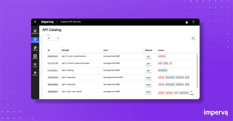Imperva On Linkedin Api Security Protection With Seamless