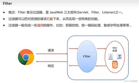 黑马程序员javaweb学习笔记05 Csdn博客
