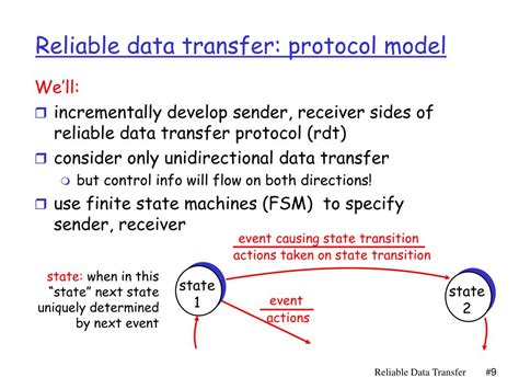 Ppt Reliable Data Transfer Powerpoint Presentation Free Download