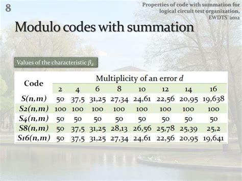 PPT Properties Of Code With Summation For Logical Circuit Test Organization PowerPoint