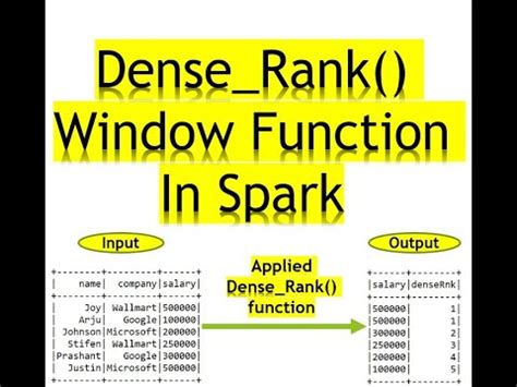 How to use Dense_Rank() window function in spark with example - YouTube
