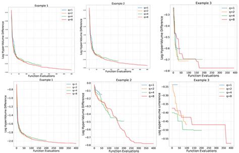 algorithms special issue recent advances in multi objective