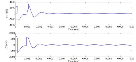 Control Force By Afsmc Download Scientific Diagram