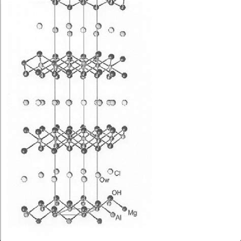 4 The Infrared Spectrum Of Pcl A Pcl6 B And Ldh Hd C Download
