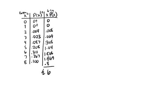 ⏩solved refer to the accompanying table which describes results