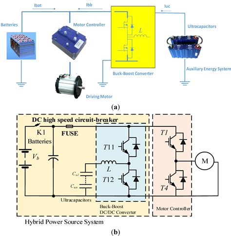Energy Management And Control Of Electric Vehicles Using Hybrid Power