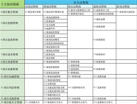 项目管理 1 ：软硬件项目管理 总体概述、框架、实践活动、常见工具、软件研发过程、软件开发周期模型硬件开发项目管理 Csdn博客