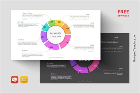 Free McKinsey S Model Analysis Presentation Template Free Presentation Template For Google