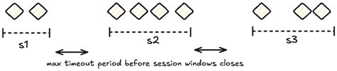 the role of windowing in streaming applications bytewax