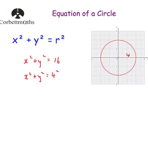 Equation Of A Circle Video Corbettmaths