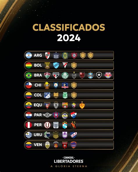 Copa Libertadores 2025 Clasificados Sana Naomi