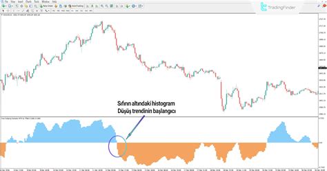 Sınırsız Scalping Göstergesi Mt4 IÇin Ücretsiz İndirme