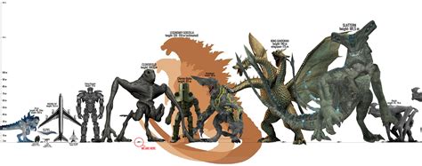 Cloverfield Monster Size Comparison Is Your Favorite Movie Monster