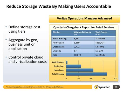Symantec Delivers 30x Faster Failover For Microsoft Environments Ppt