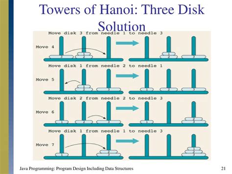 java programming program design including data structures ppt download