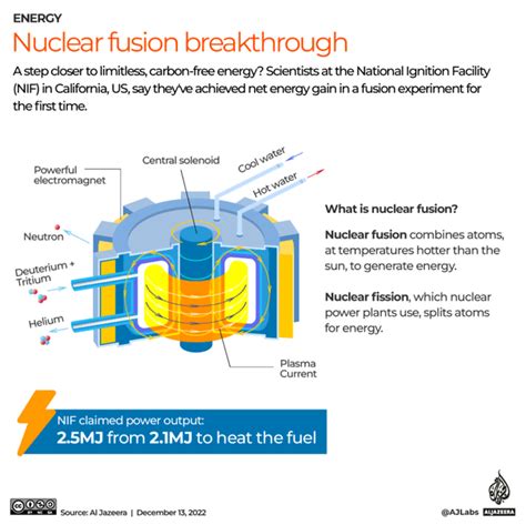 They Had One Job Use The Correct Type Of Reactor In The Fusion Story