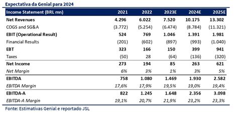 JSL JSLG3 Nossa Top Pick Prévia 4T23 e Expectativas para 2024