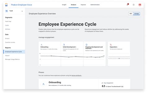 Employee Retention Strategies To Retain Top Talent Workday Uk