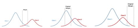 How To Monitor Ml Models Without Labels