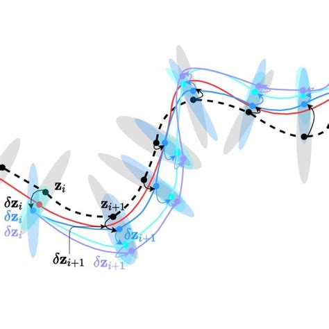Uncorrected Trajectories Blue And Trajectories Corrected With The Download Scientific Diagram