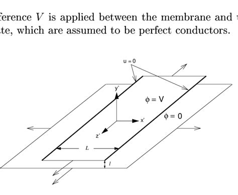 Model Of Electrostatically Actuated Device Download Scientific Diagram