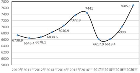 2021年我国肉牛产业发展回顾与2022年展望 牛羊业篇 阳光畜牧网 畜牧养殖 动物保健