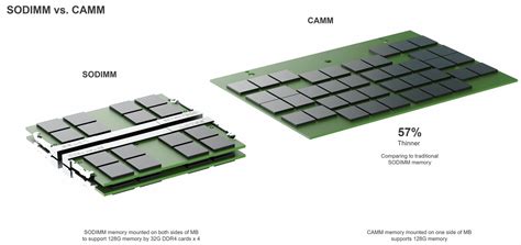 JEDEC Announces Next Generation Memory Module Standard CAMM2 For Notebook PCs GIGAZINE