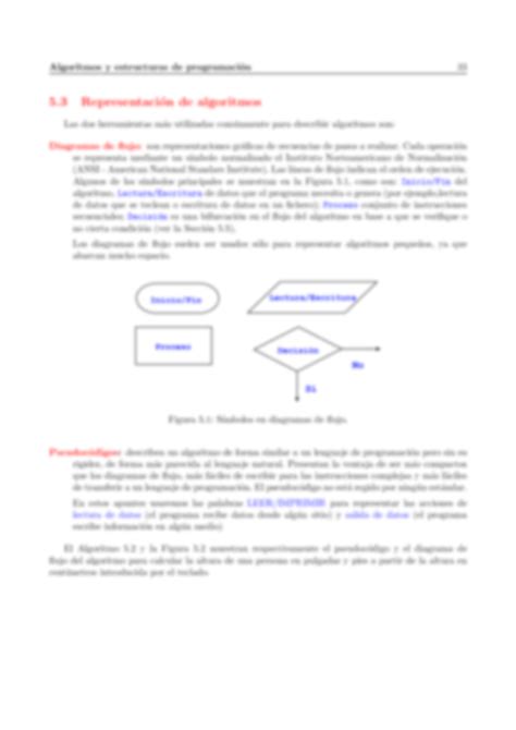 SOLUTION Algoritmos Y Estructuras De Programaci On Studypool