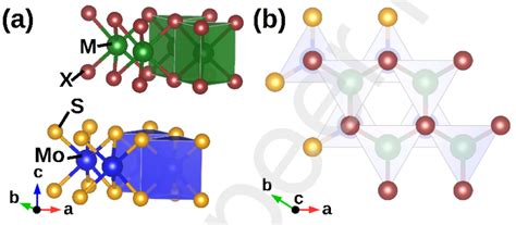 A Lateral And B C Axis View Of The Model Geometry Of The Trigonal