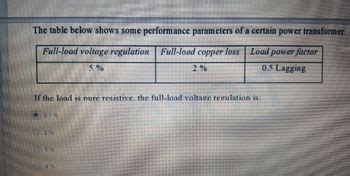 Answered The Table Below Shows Some Performance Parameters Of A