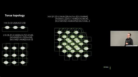 Onnxcommunitymeetup2023 Extensions To Onnx For Multi Device Support Onnx