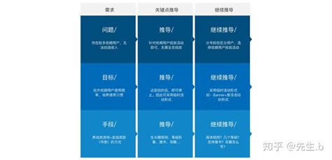 设计的推导从需求到方案的设计思维解析 知乎