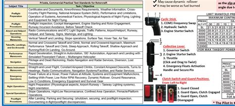R 44 Robinson 44 Helicopter Pilot Training Study Guide Poster Size