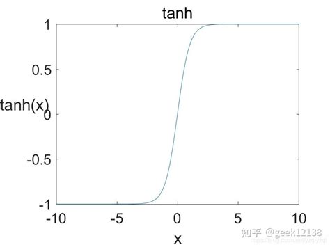 深度学习爆发点alexnet来源论文《imagenet Classification With Deep Convolutional