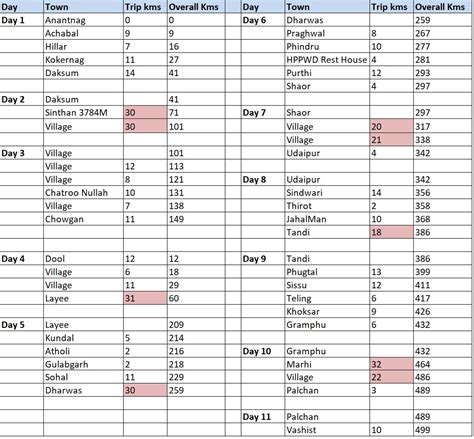 Pangi Ultra Run 2015 Map Ultrajourneys