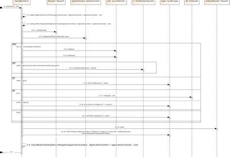 5 Gda Start Up — Gda Developer Guide 933 Documentation