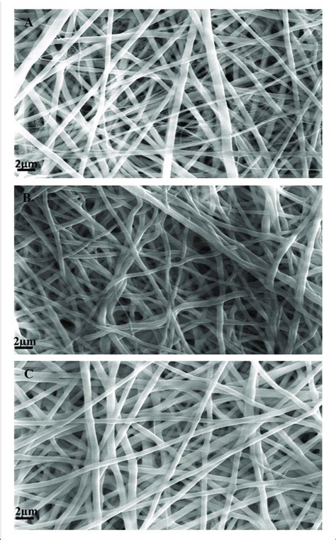 Sem Micrographs Of Gta Crosslinked Nanofiber Mats A Sf B