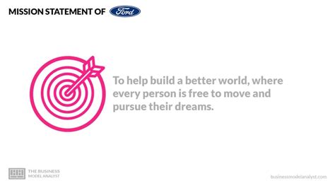 Ford Mission And Vision Statement