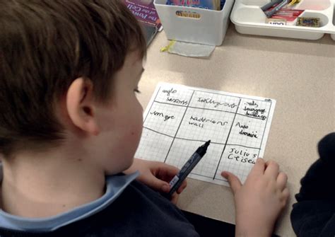 Active Learners Classroom Strategies For Enhancing History Teaching