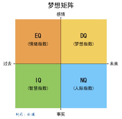 python多分类画混淆矩阵 用 python 画梦想矩阵 csdn博客